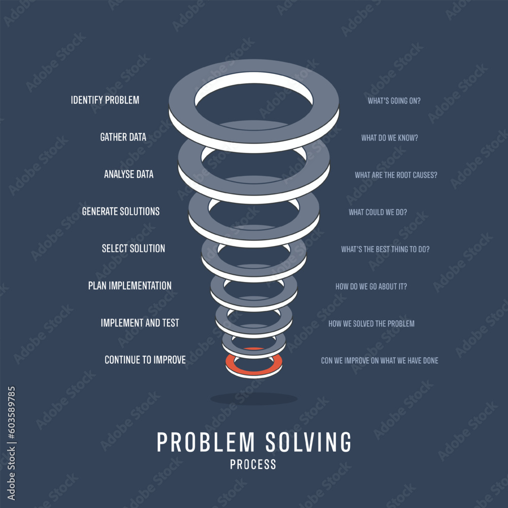 Problem Solving Process framework strategy infographic circle diagram presentation banner ...
