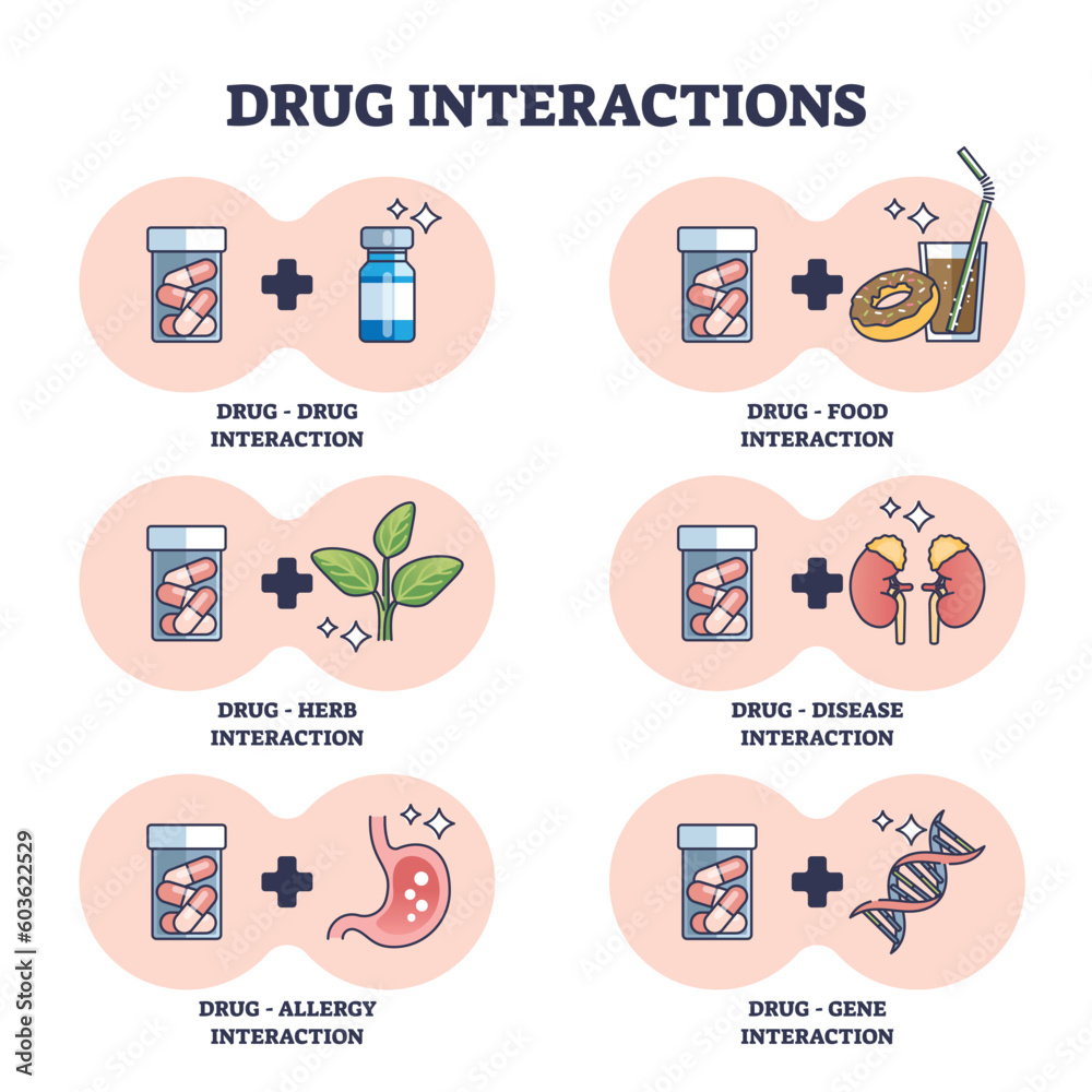 Drug interactions as combination with possible medical problems outline ...