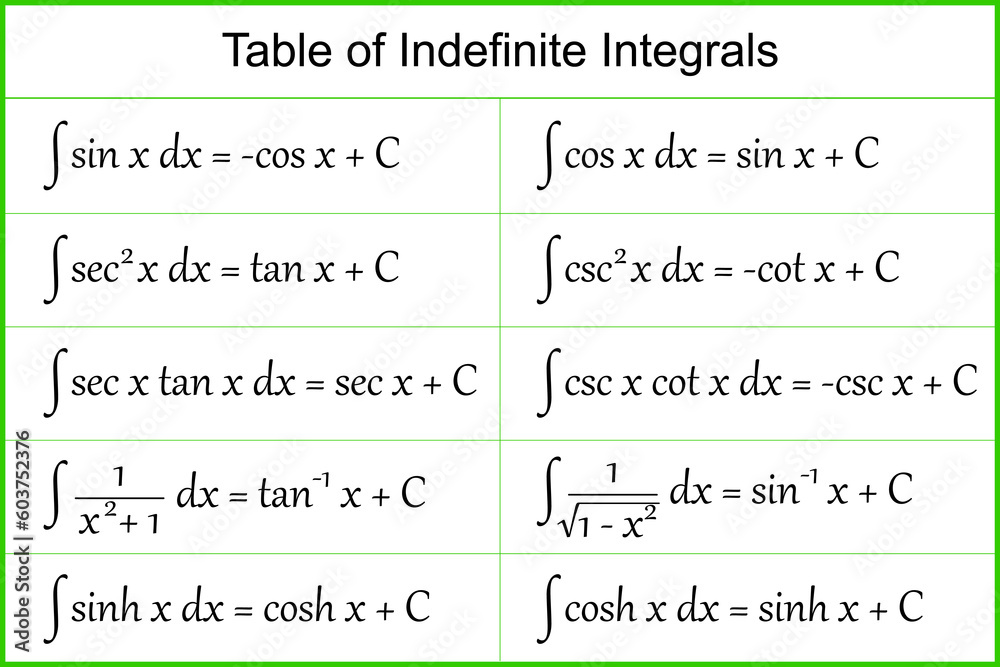 Table of Indefinite Integrals. Integral calculus in mathematics ... Table of Indefinite Integrals. Integral calculus in mathematics ...