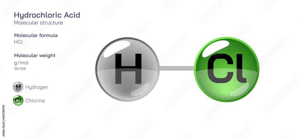 Hydrochloric Acid molecular structure formula. Periodic table structural molecular formula ...