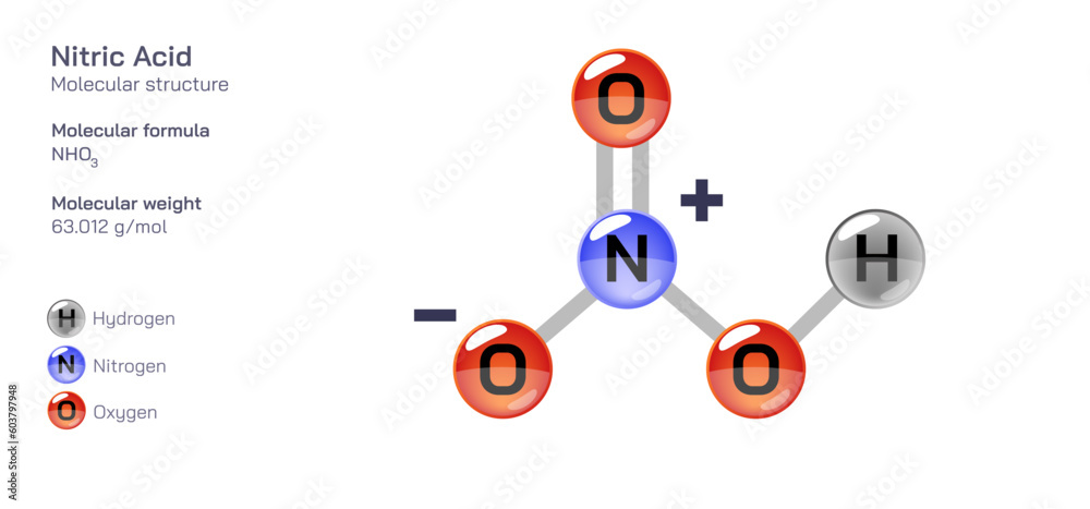 Nitric Acid molecular structure formula. Periodic table structural ...