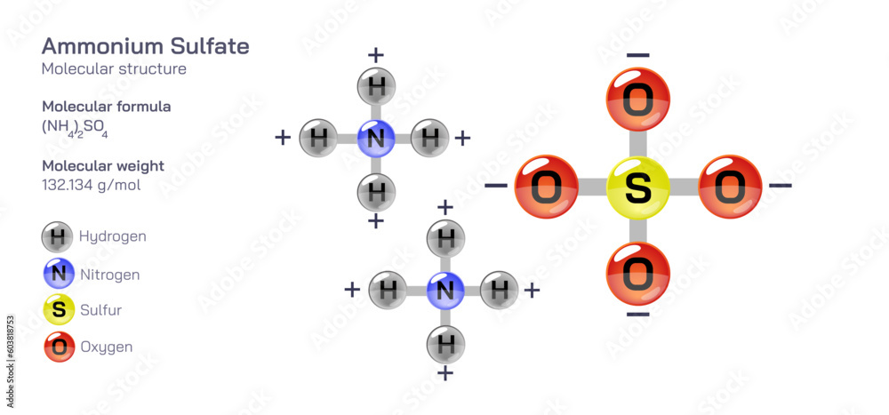 Ammonium Sulfate molecular structure formula. Periodic table structural molecular formula Vector ...