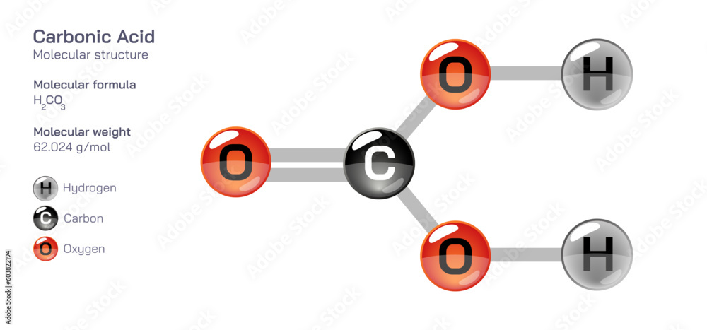 Vecteur Stock Carbonic Acid molecular structure formula. Periodic table ...