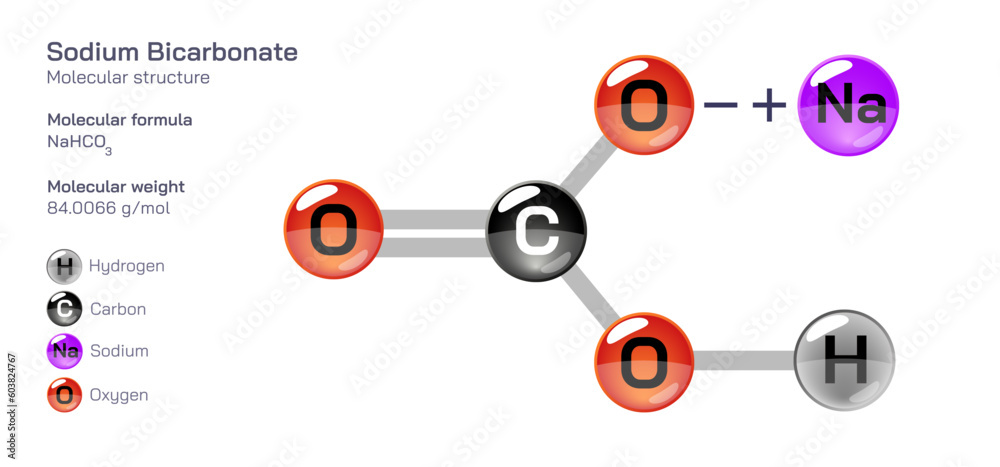 Sodium Bicarbonate molecular structure formula. Periodic table ...