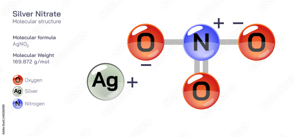 Silver Nitrate molecular structure formula. Periodic table structural ... Silver Nitrate molecular structure formula. Periodic table structural ...
