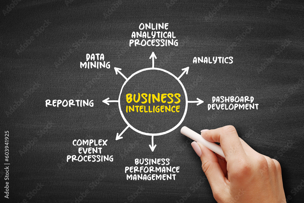Business intelligence - comprises the strategies and technologies used ...