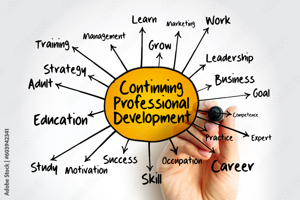 Continuing Professional Development mind map flowchart with marker ...