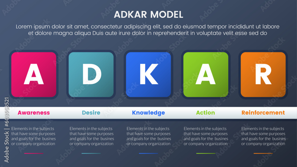 adkar model change management framework infographic 5 stages with round ...