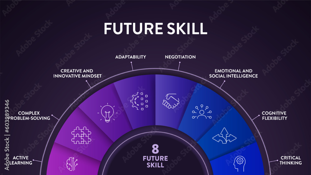 Future Skill framework diagram infographic vector has active leaning ...