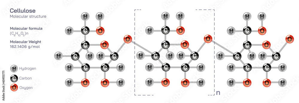 Cellulose molecular structure formula. Periodic table structural ...