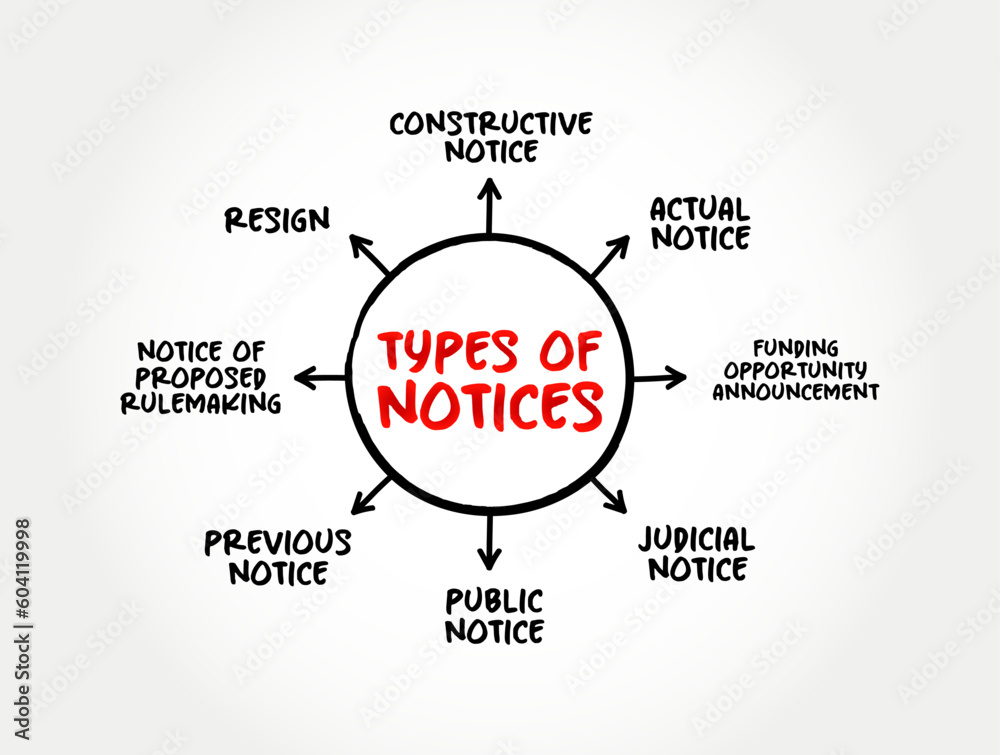 Types of Notices (notification or warning of something) mind map ...