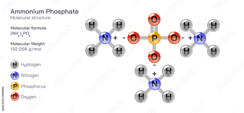Ammonium Phosphate molecular structure formula. Periodic table structural molecular formula ...