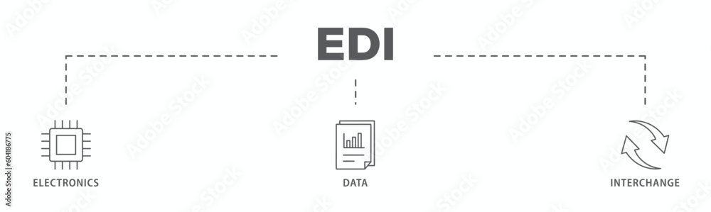 EDI banner web icon vector illustration concept for electronic data ...