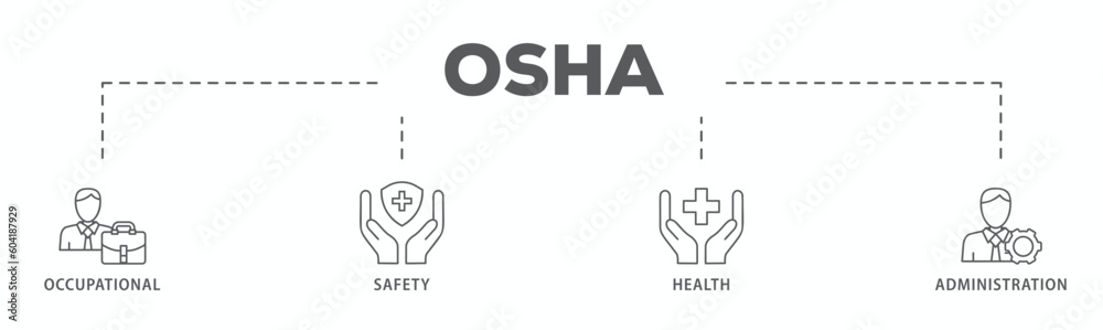 OSHA banner web icon vector illustration concept for occupational ...
