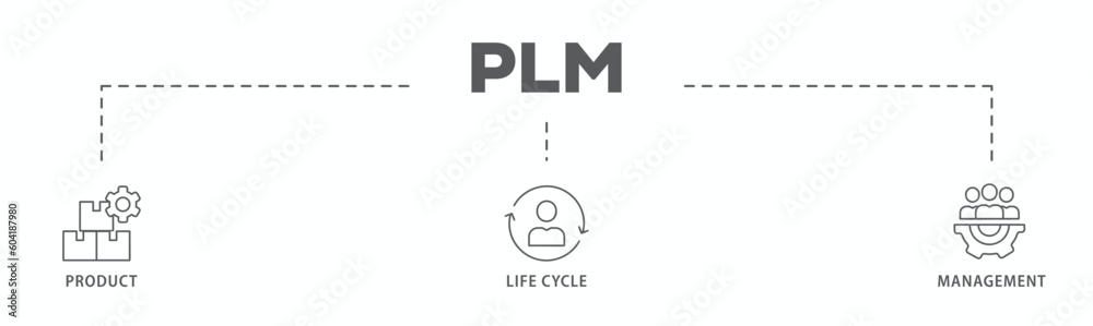 PLM banner web icon vector illustration concept for product lifecycle ...