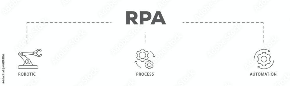 RPA banner web icon vector illustration concept for robotic process ...