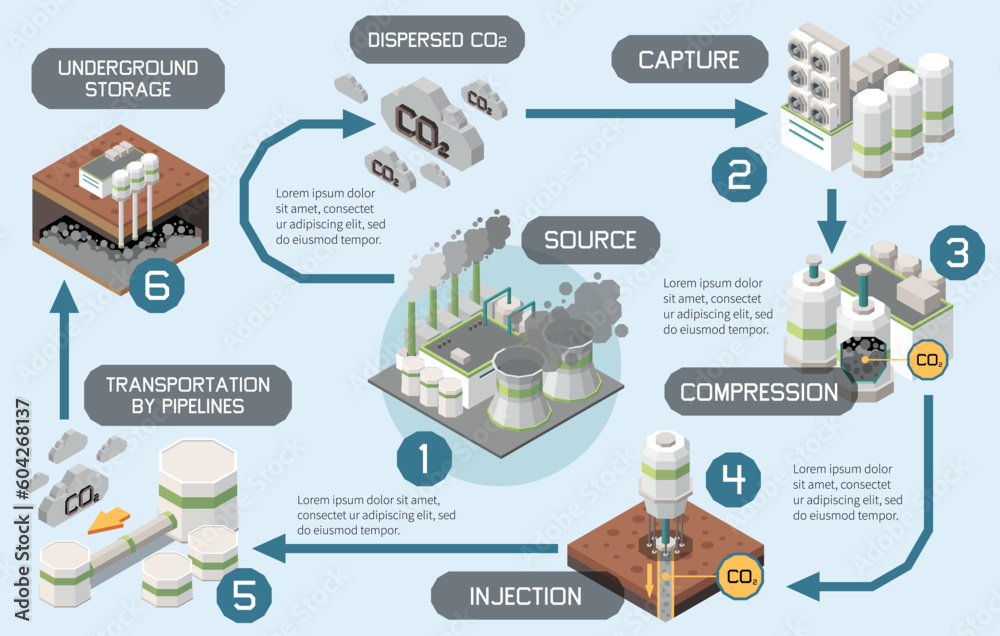 Carbon Capture Diagram Composition Stock Vector | Adobe Stock