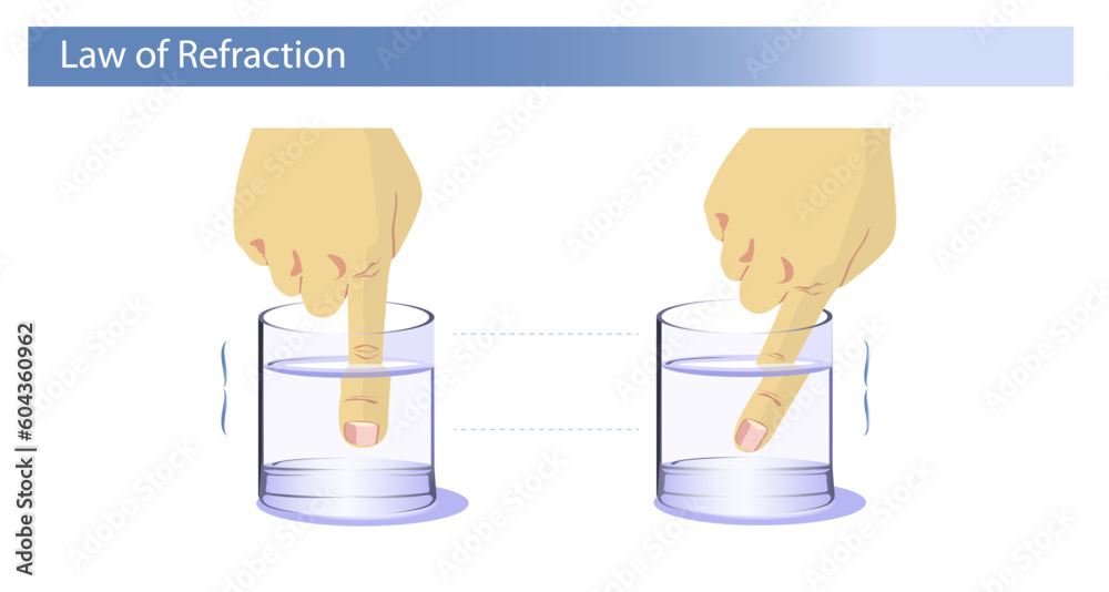 Law of refraction and Reflection. bending of light with different ...