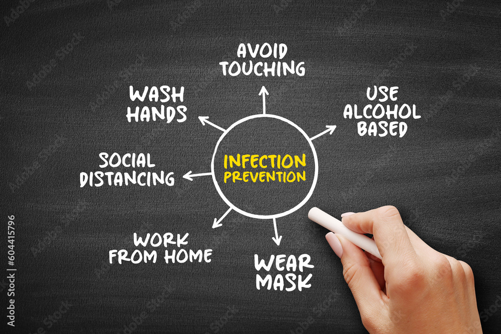 Infection prevention and control mind map process on blackboard ...