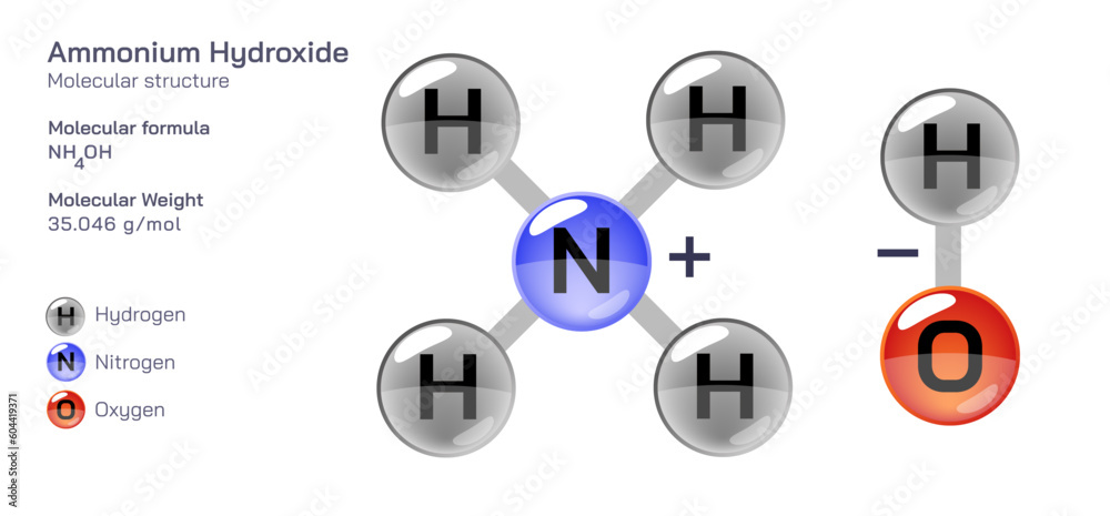 Ammonium hydroxide molecular structure formula. Periodic table structural molecular formula ...