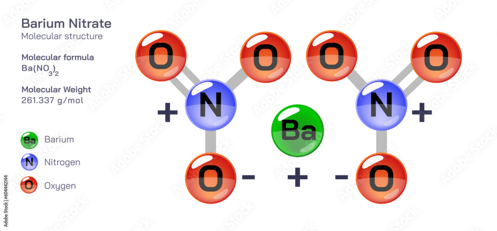 Barium Nitrate molecular structure formula. Periodic table structural ... Barium Nitrate molecular structure formula. Periodic table structural ...