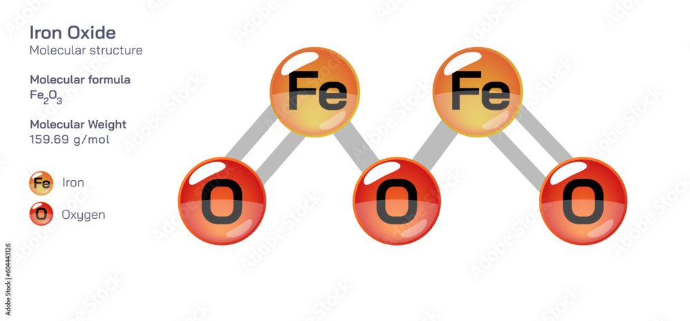 Iron oxide molecular structure formula. Periodic table structural ...