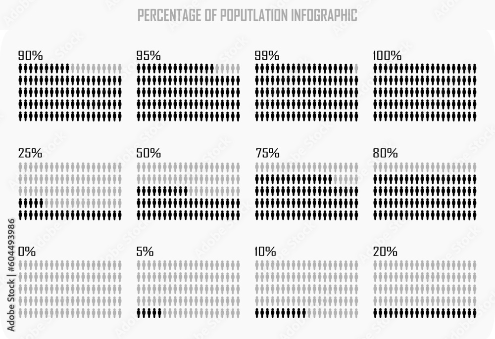 percentage of the population, people demography, diagram, infographics ...