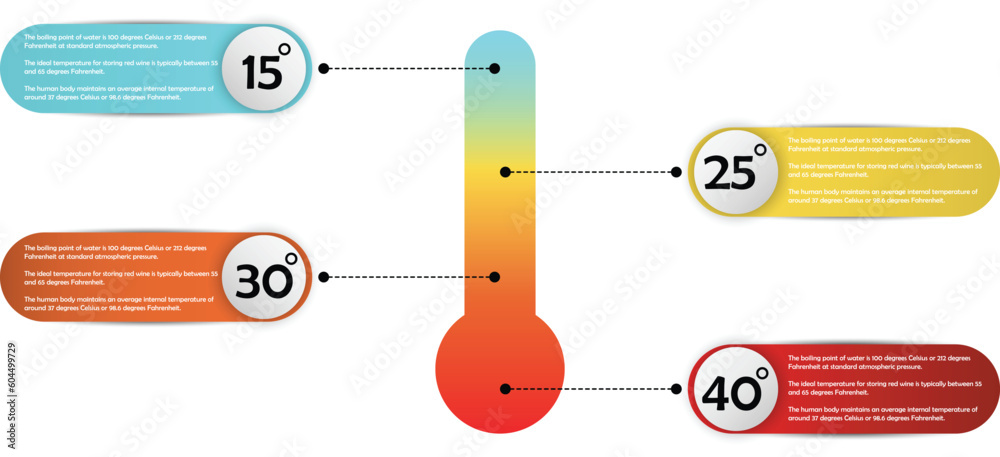 Vetor de Infographic about temperature template for Living and adapting ...