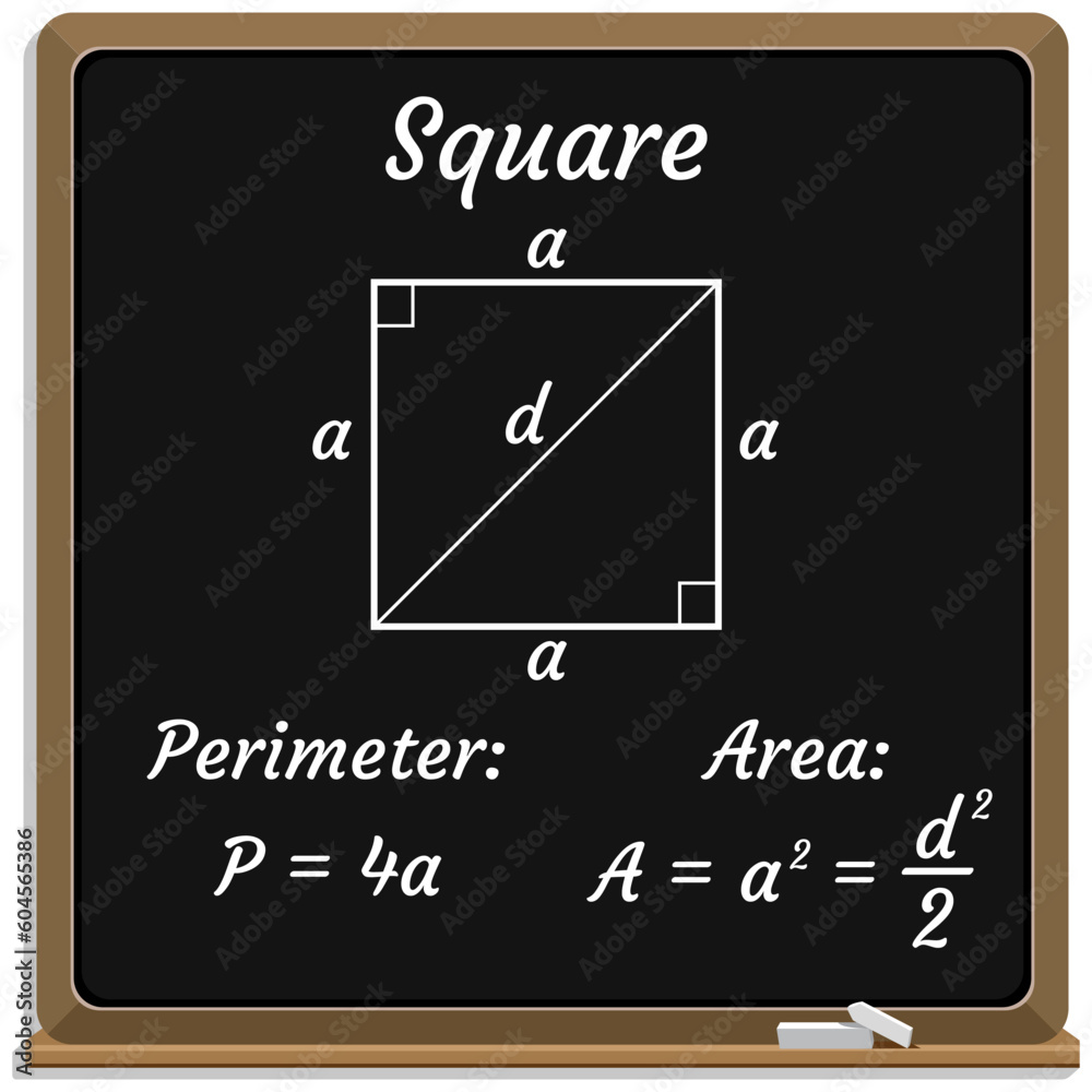 Area and Perimeter Formulas. Perimeter and Area of a Square. Math ...