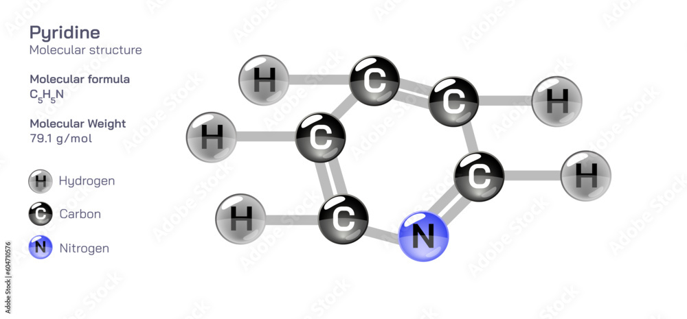Pyridine molecular structure formula. Periodic table structural ...