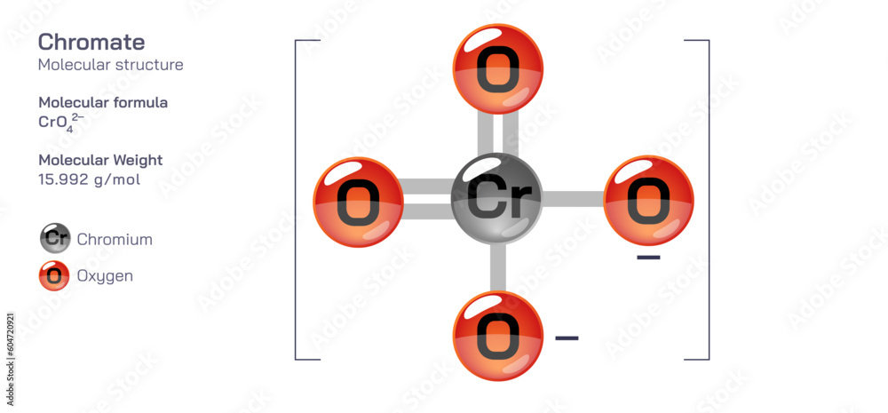 Chromate molecular structure formula. Periodic table structural ...