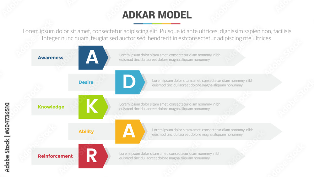 adkar change management model stage infographics template diagram ...