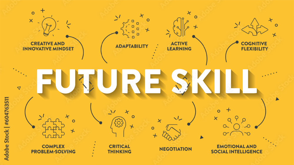 Future Skill framework diagram infographic vector has active leaning ...