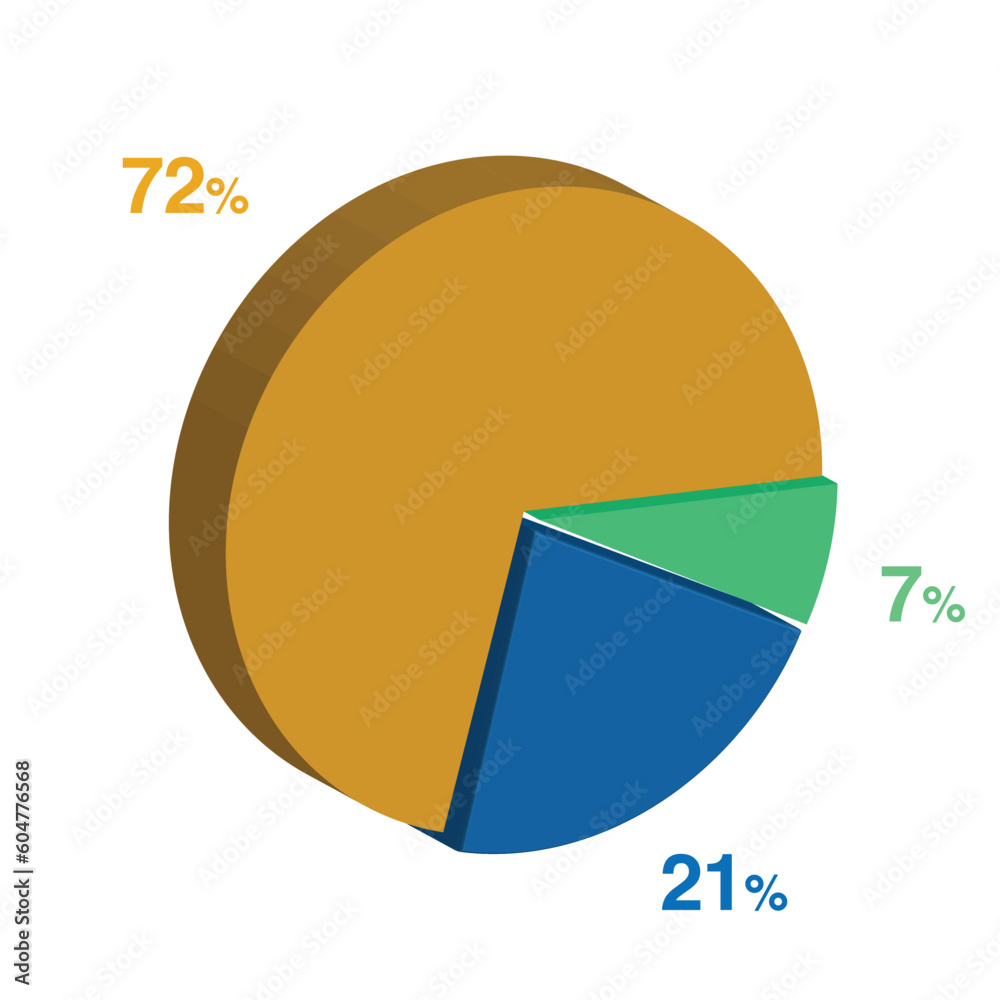 7 21 72 percent 3d Isometric 3 part pie chart diagram for business ...