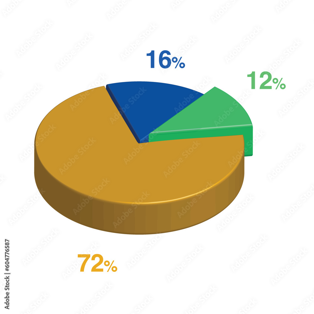 12 16 72 percent 3d Isometric 3 part pie chart diagram for business presentation. Vector ...