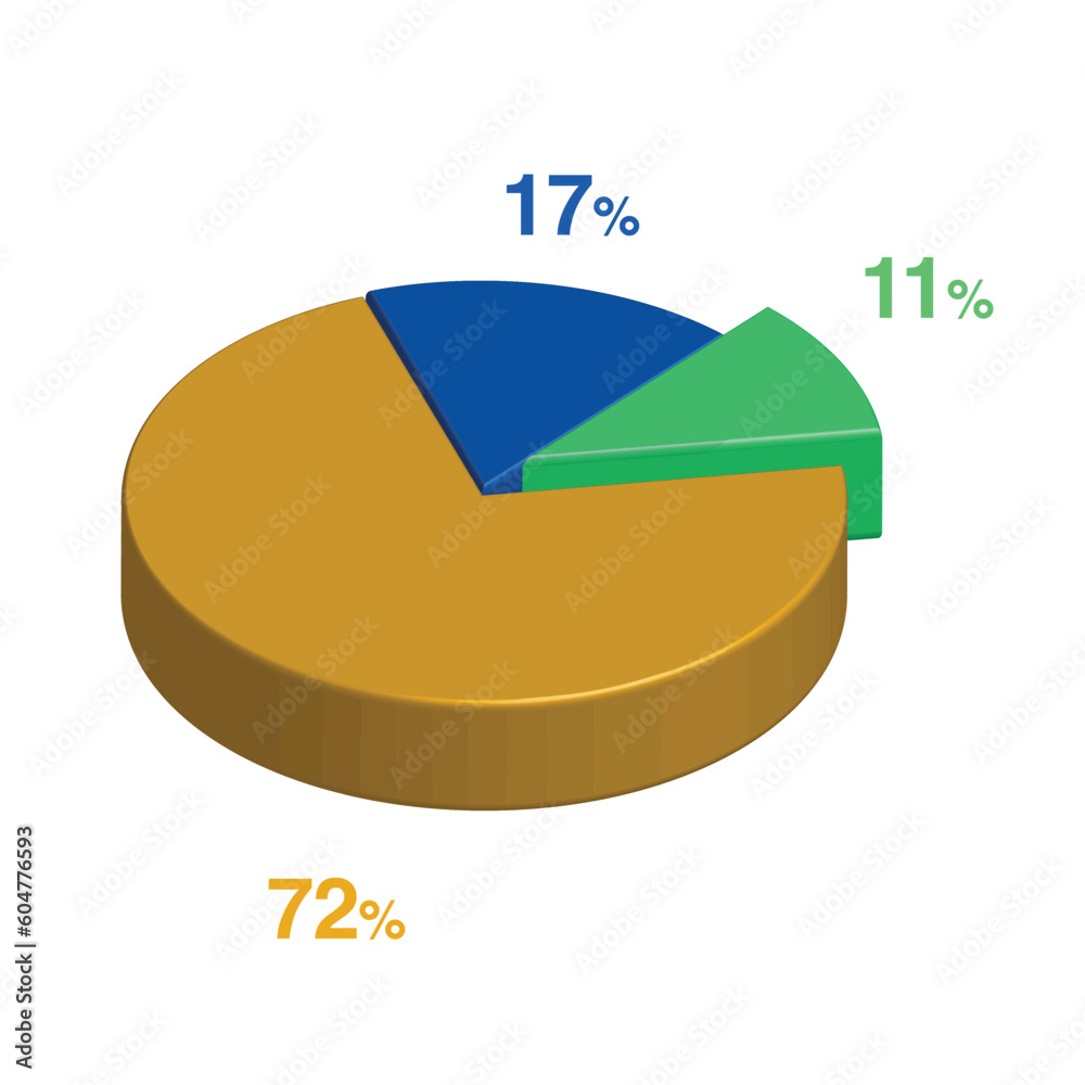 11 17 72 percent 3d Isometric 3 part pie chart diagram for business ...