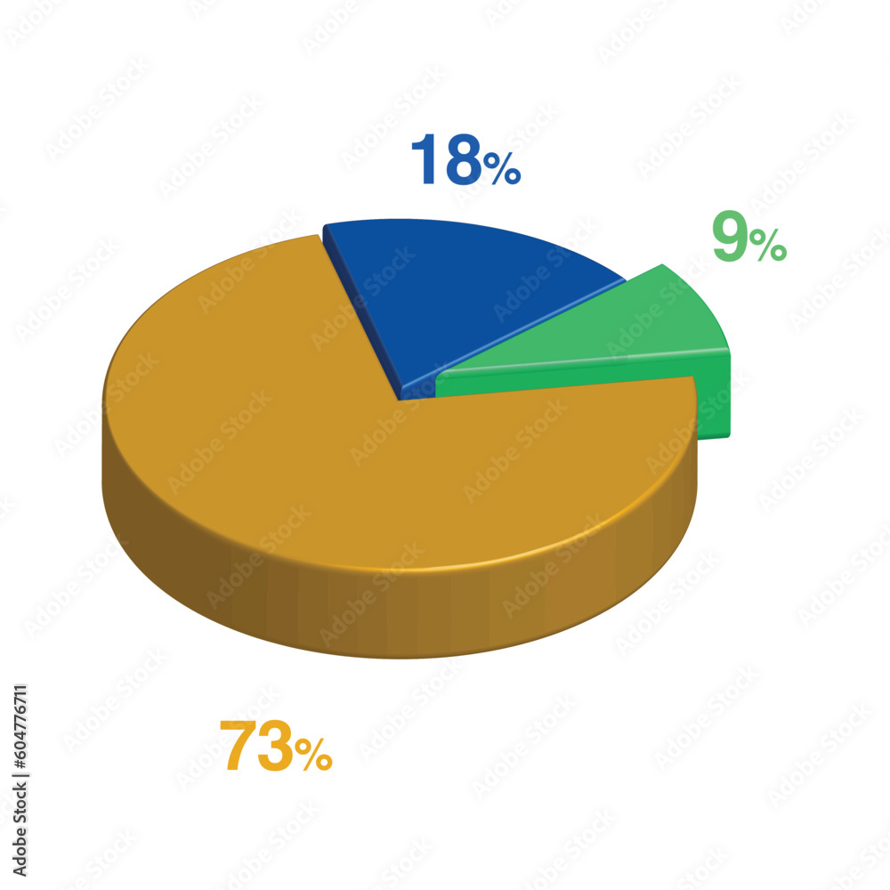 9 18 73 percent 3d Isometric 3 part pie chart diagram for business ...