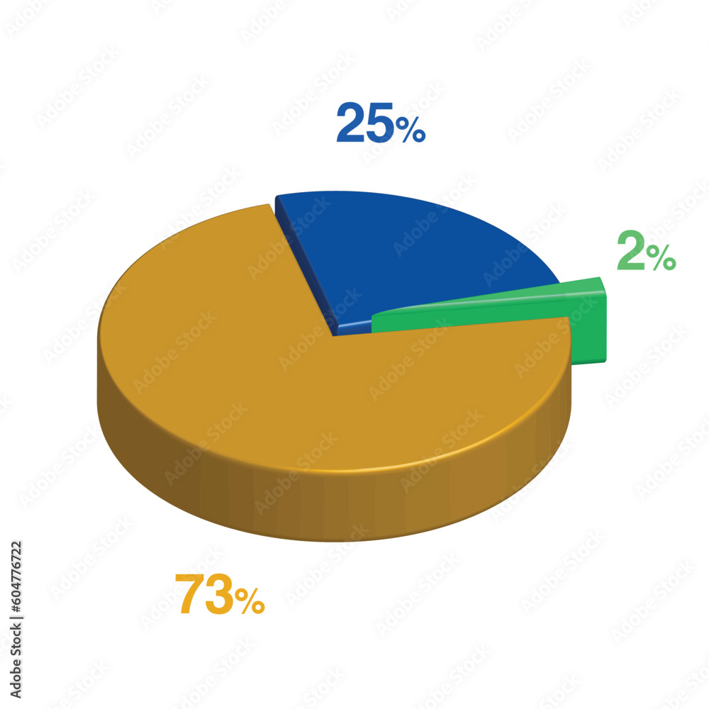 2 25 73 percent 3d Isometric 3 part pie chart diagram for business ...