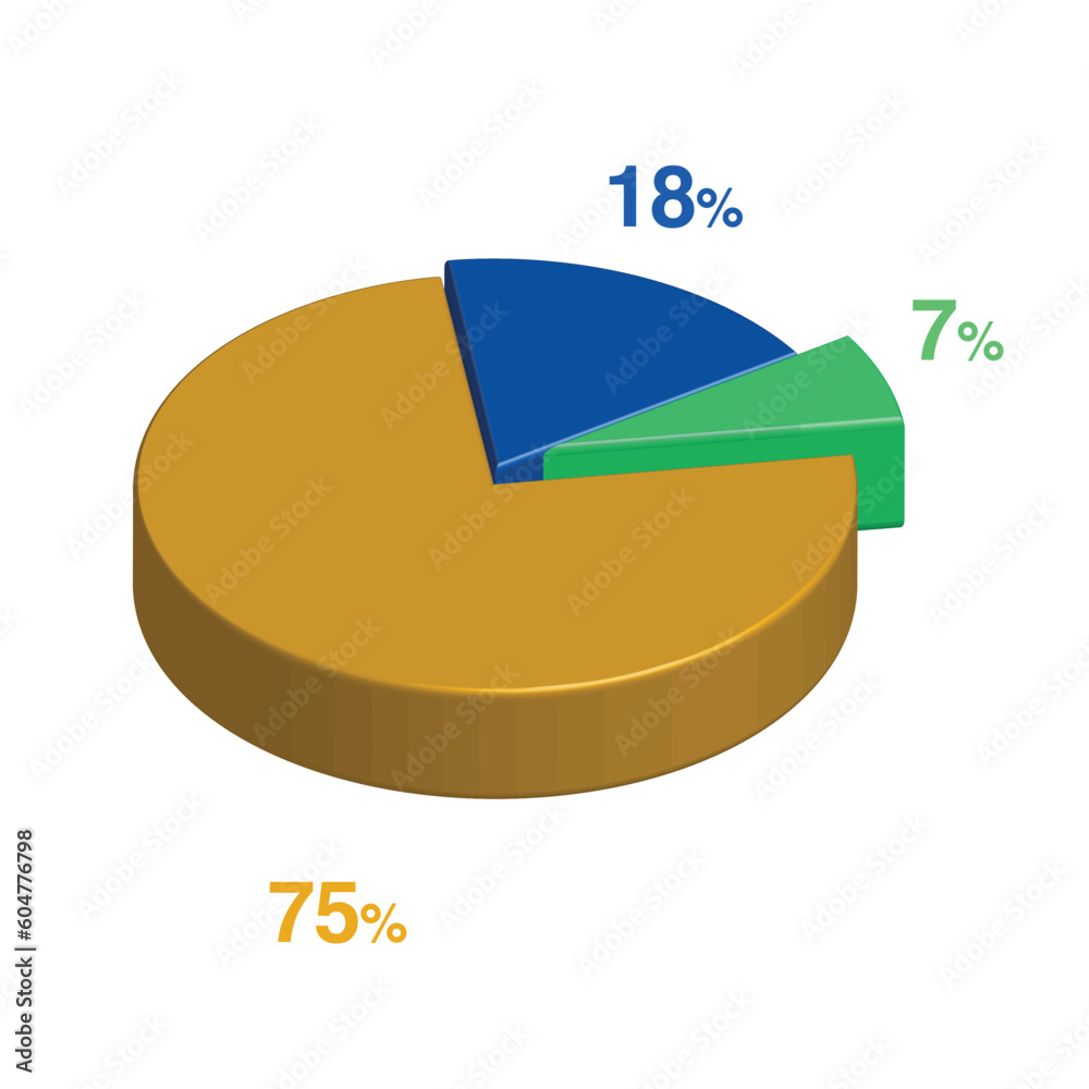 7 18 75 percent 3d Isometric 3 part pie chart diagram for business ...