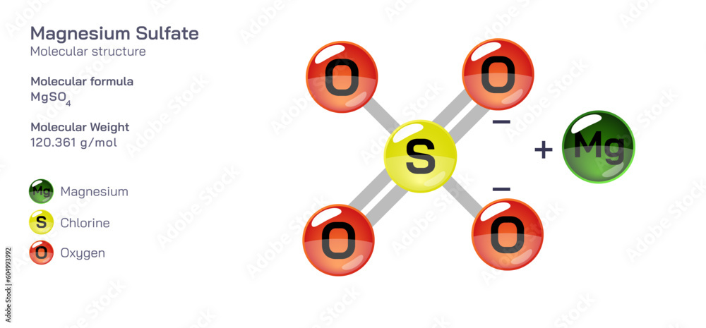 Magnesium Sulfate molecular structure formula. Periodic table ...