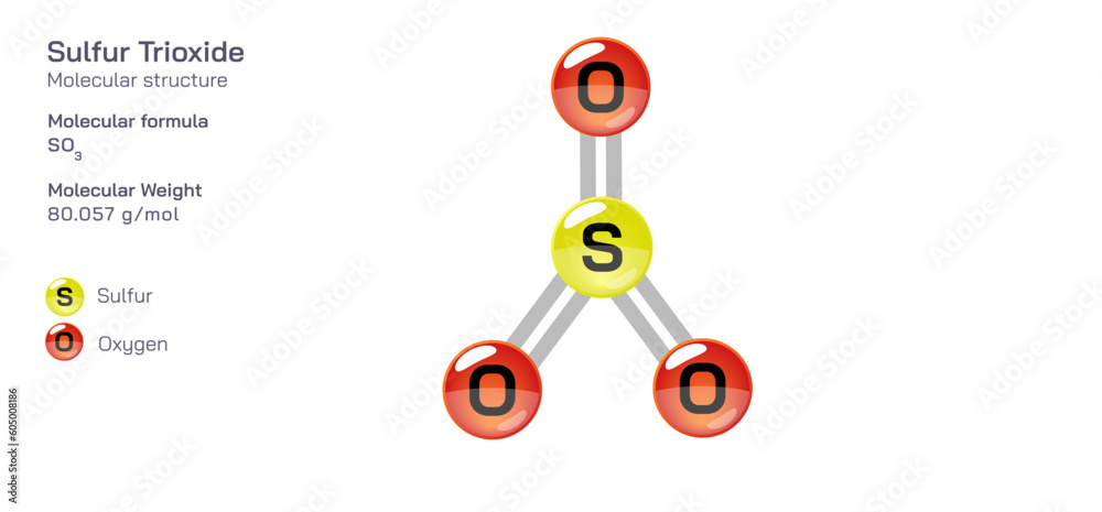Vecteur Stock Sulfur Trioxide molecular structure formula. Periodic ...