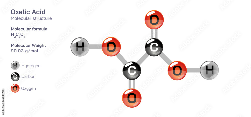 Oxalic Acid molecular structure formula. Periodic table structural ...