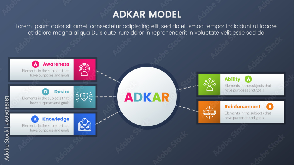 adkar model change management framework infographic 5 stages with big ...
