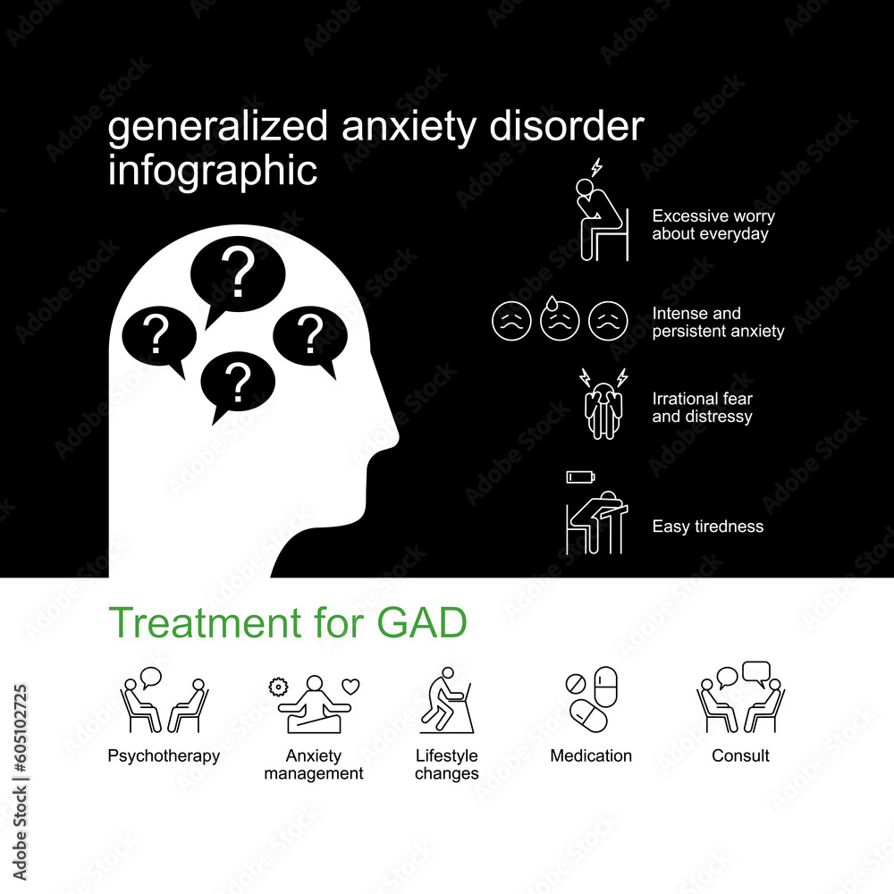 generalized anxiety disorder, infographic, Isolated outline drawing ...