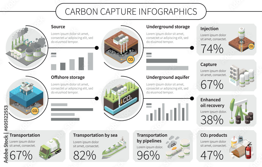 Plakát Isometric Carbon Capture Infographics – Obraz na Zeď | Posters.cz