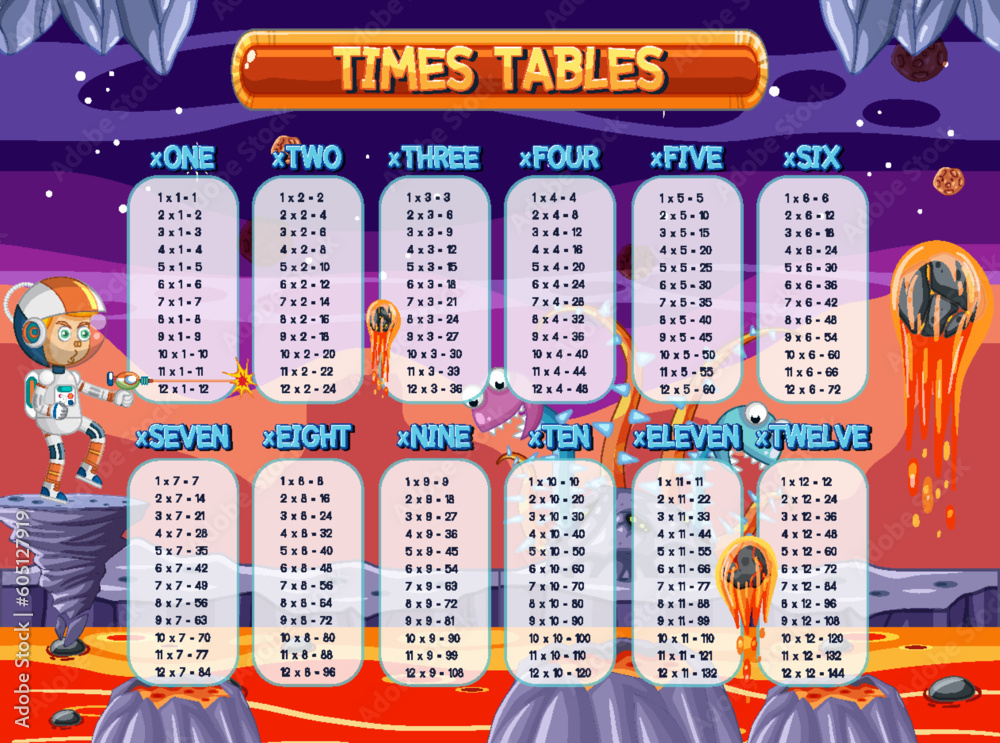 Times Tables Chart for Learning Multiplication Stock Vector | Adobe Stock