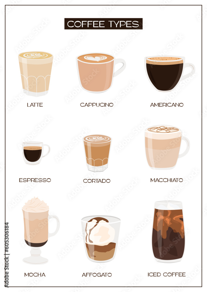 Coffee Infographic Poster