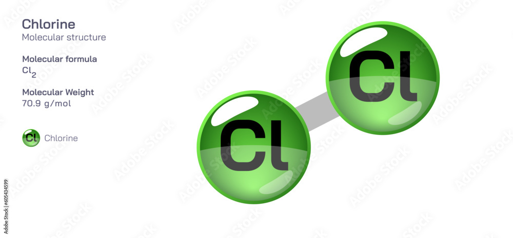 chlorine molecular structure formula. Periodic table structural ...