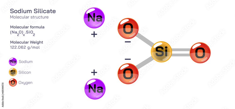 sodium silicate molecular structure formula. Periodic table structural ...