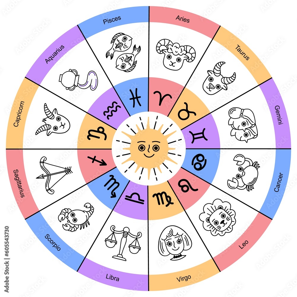 Cartoon signs zodiac circle. Horoscope symbols, astrological year ...
